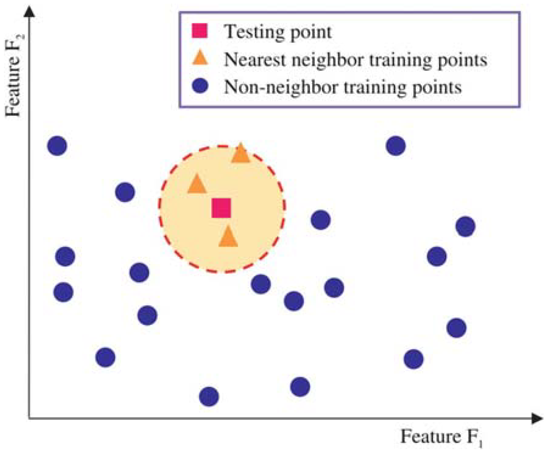 BioMedInformatics | Free Full-Text | NJN: A Dataset for the Normal and ...