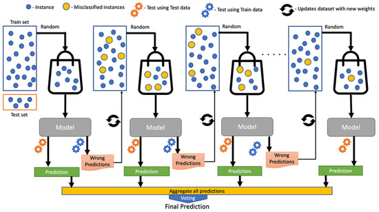 NJN: A Dataset for the Normal and Jaundiced Newborns