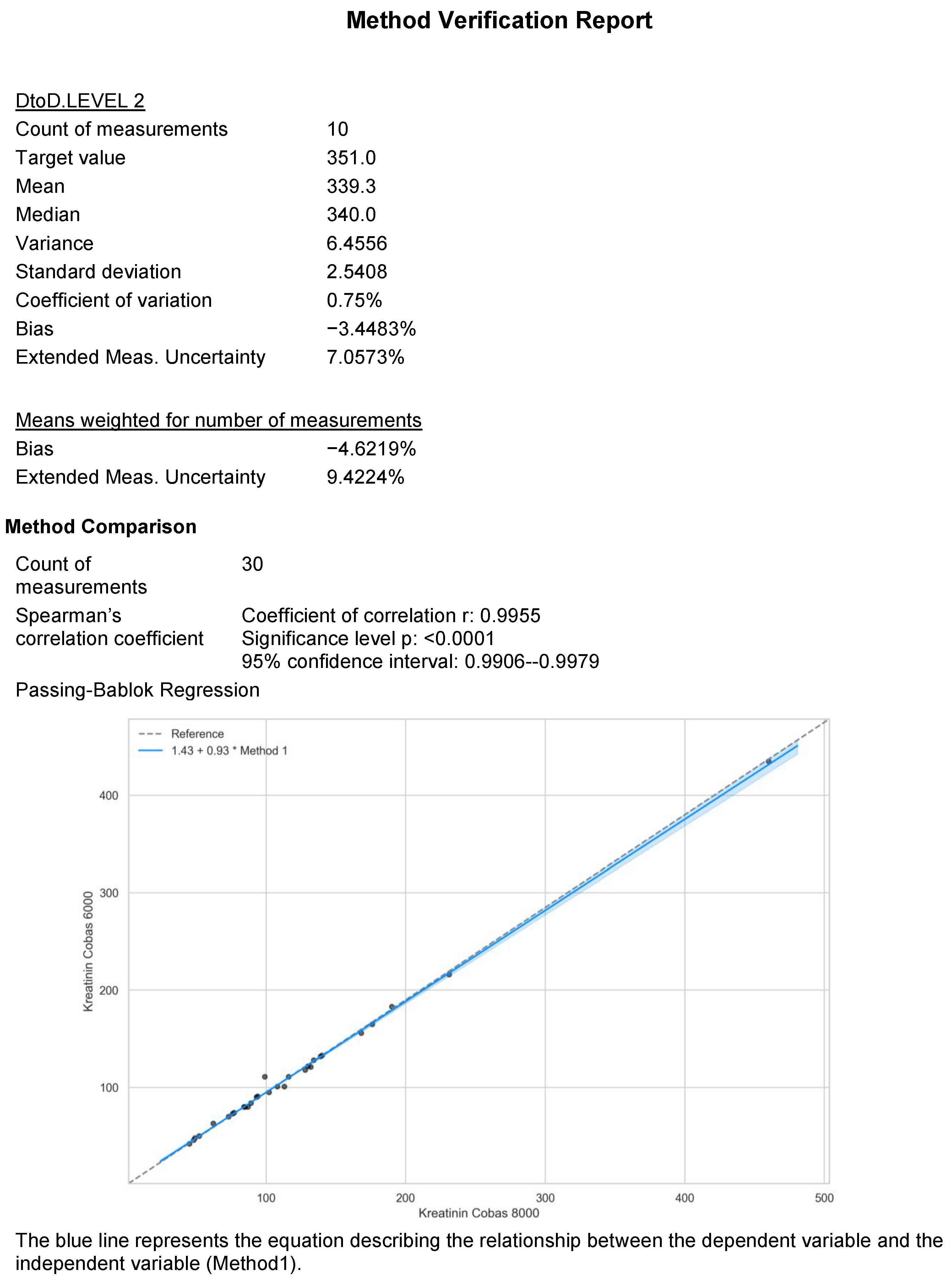 Deployment of an Automated Method Verification-Graphical User Interface ...
