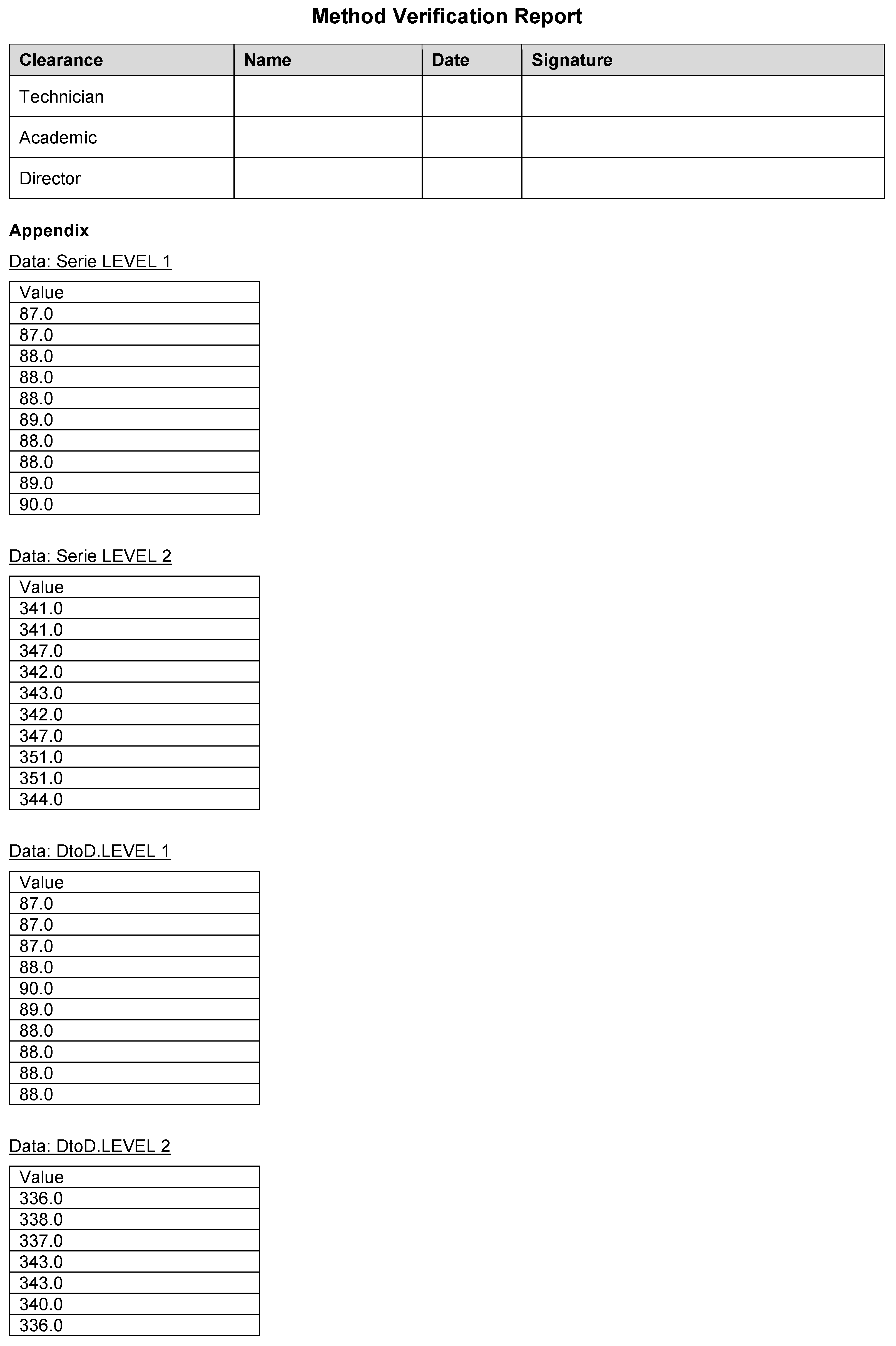 Deployment of an Automated Method Verification-Graphical User Interface ...