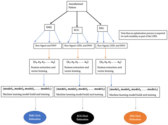 Towards an Affordable Means of Surgical Depth of Anesthesia Monitoring ...
