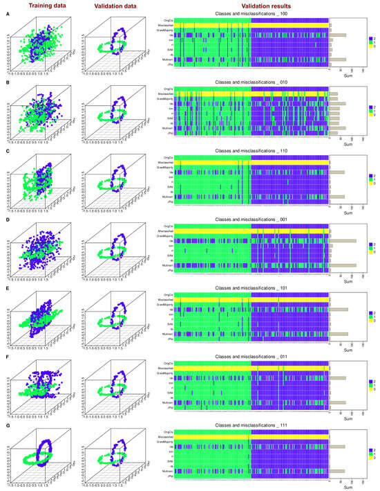 BioMedInformatics | Free Full-Text | Pitfalls of Using Multinomial Regression Analysis to ...