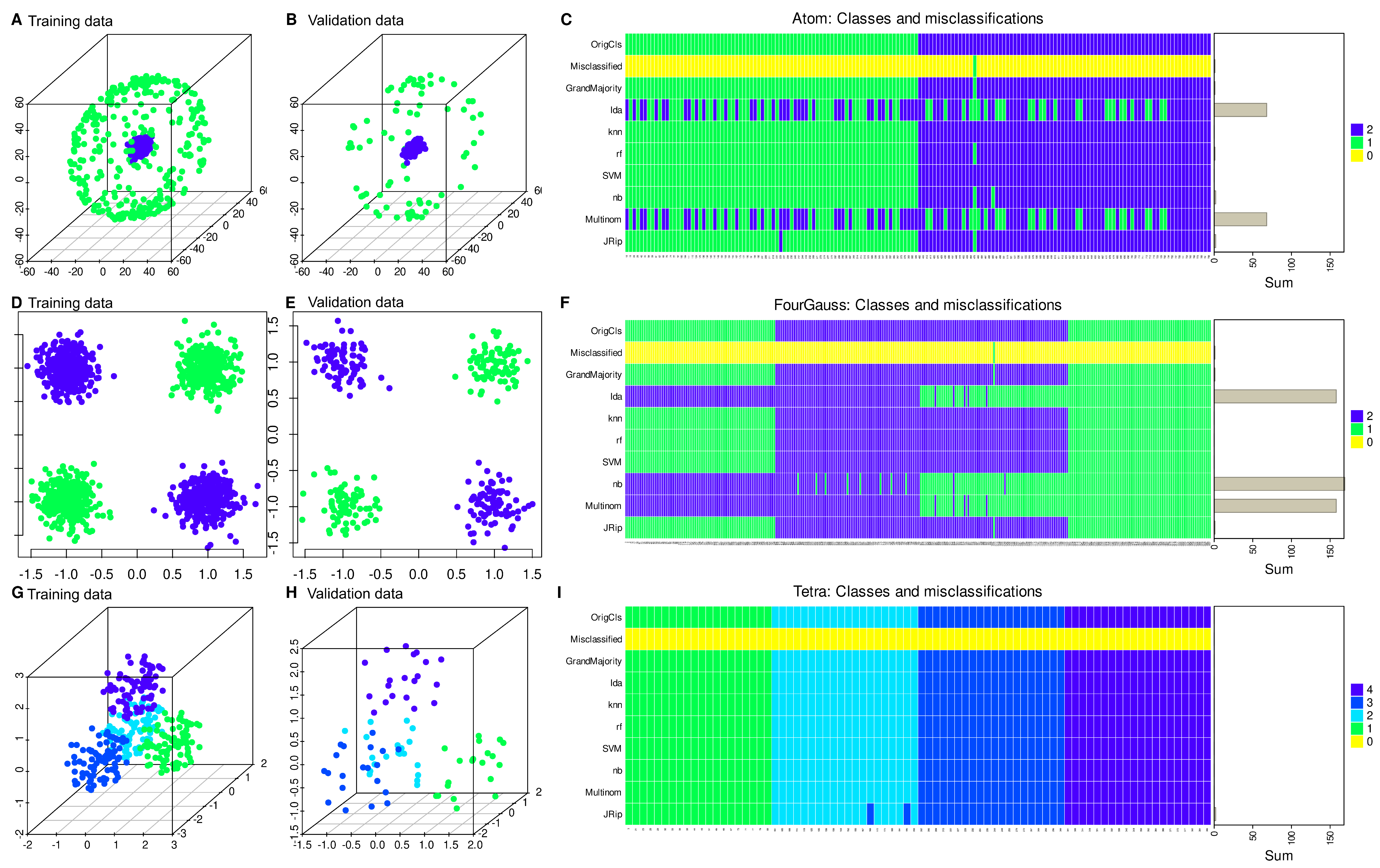 BioMedInformatics | Free Full-Text | Pitfalls of Using Multinomial Regression Analysis to ...