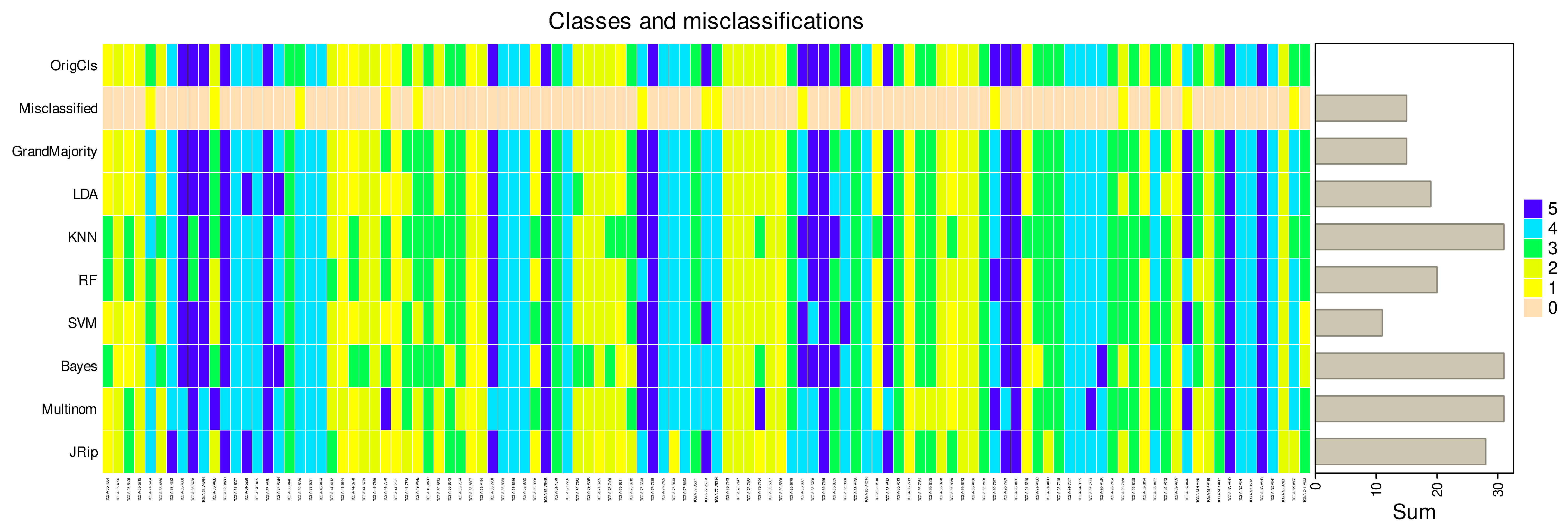 BioMedInformatics | Free Full-Text | Pitfalls of Using Multinomial Regression Analysis to ...
