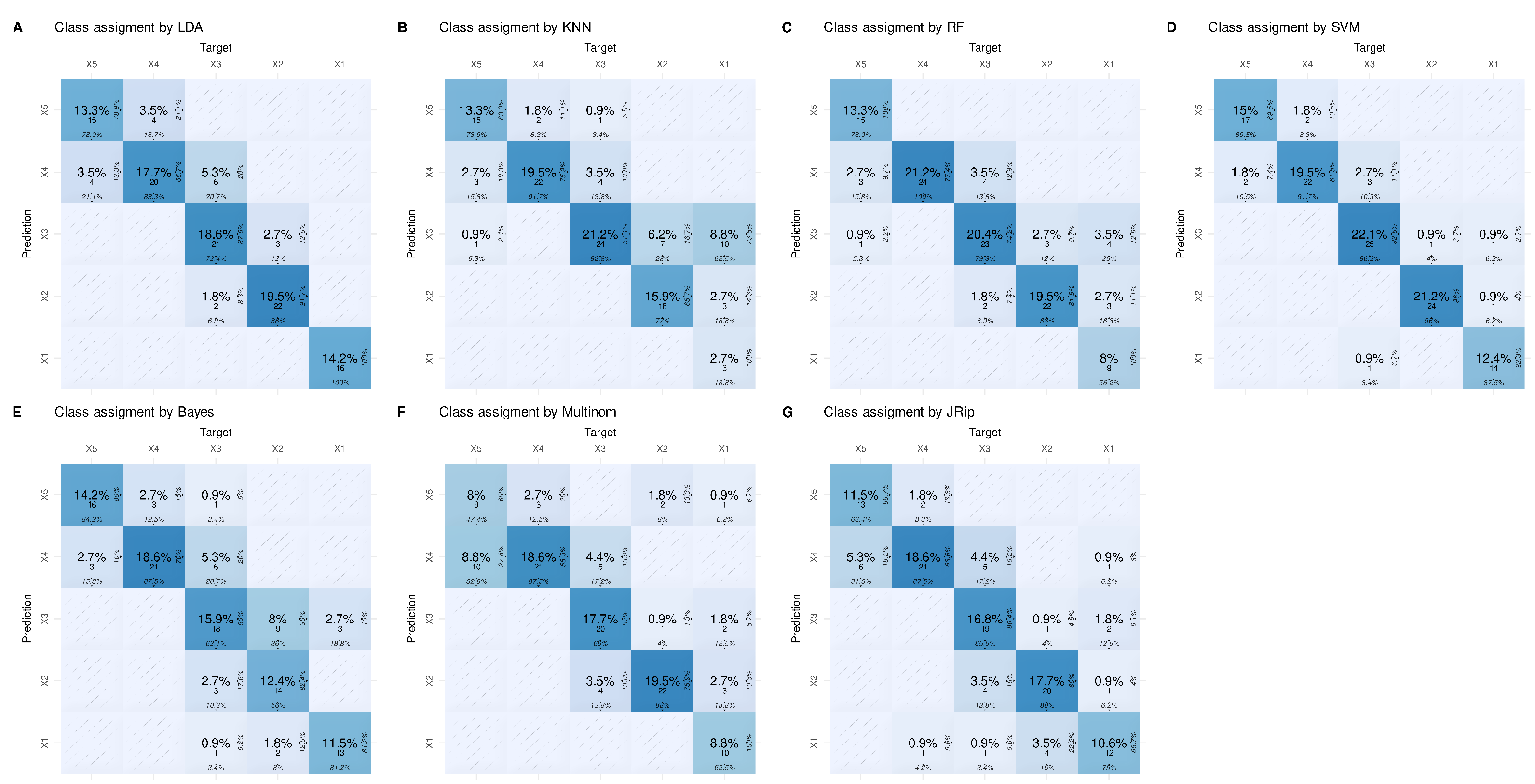 BioMedInformatics | Free Full-Text | Pitfalls of Using Multinomial ...