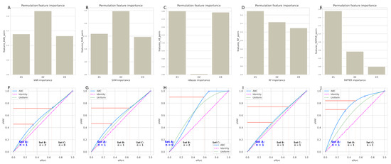 BioMedInformatics | Free Full-Text | Pitfalls of Using Multinomial Regression Analysis to ...