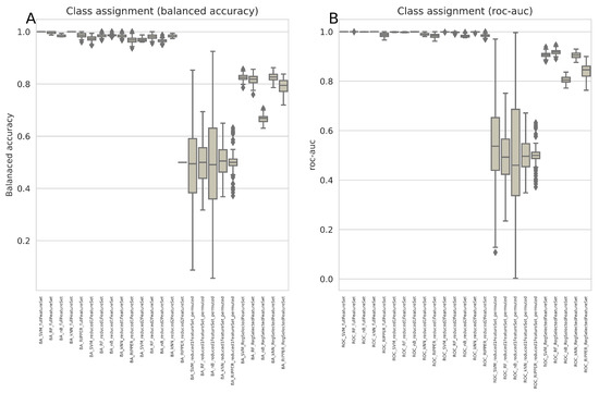 BioMedInformatics | Free Full-Text | Pitfalls of Using Multinomial Regression Analysis to ...