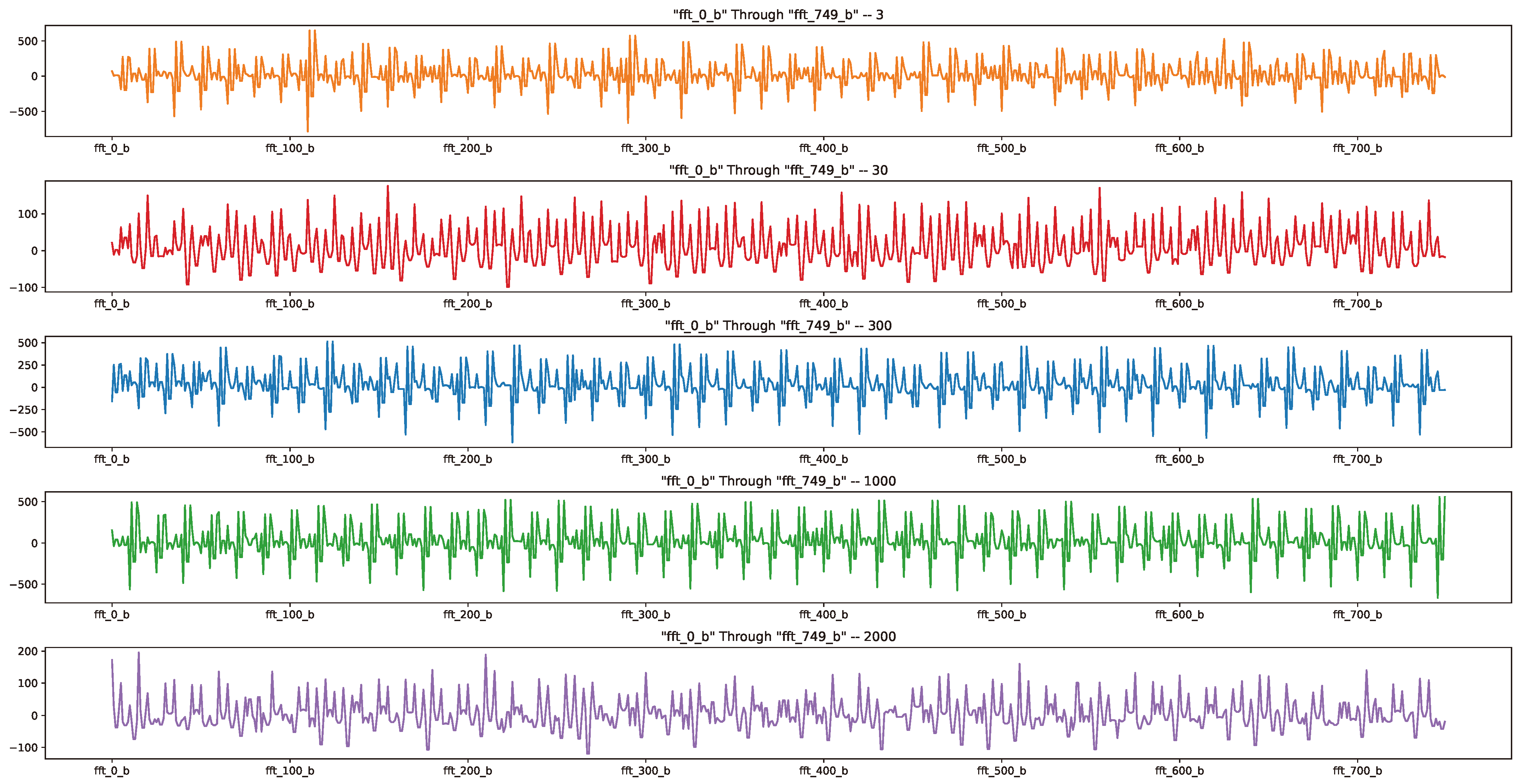 Towards Effective Emotion Detection: A Comprehensive Machine Learning Approach on EEG Signals