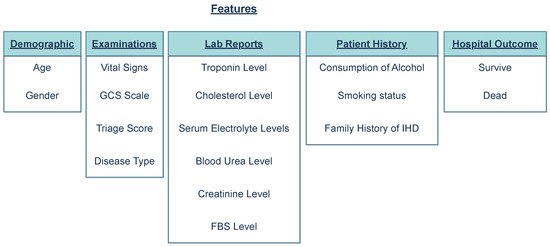 An Open-Access Dataset of Hospitalized Cardiac-Arrest Patients: Machine ...