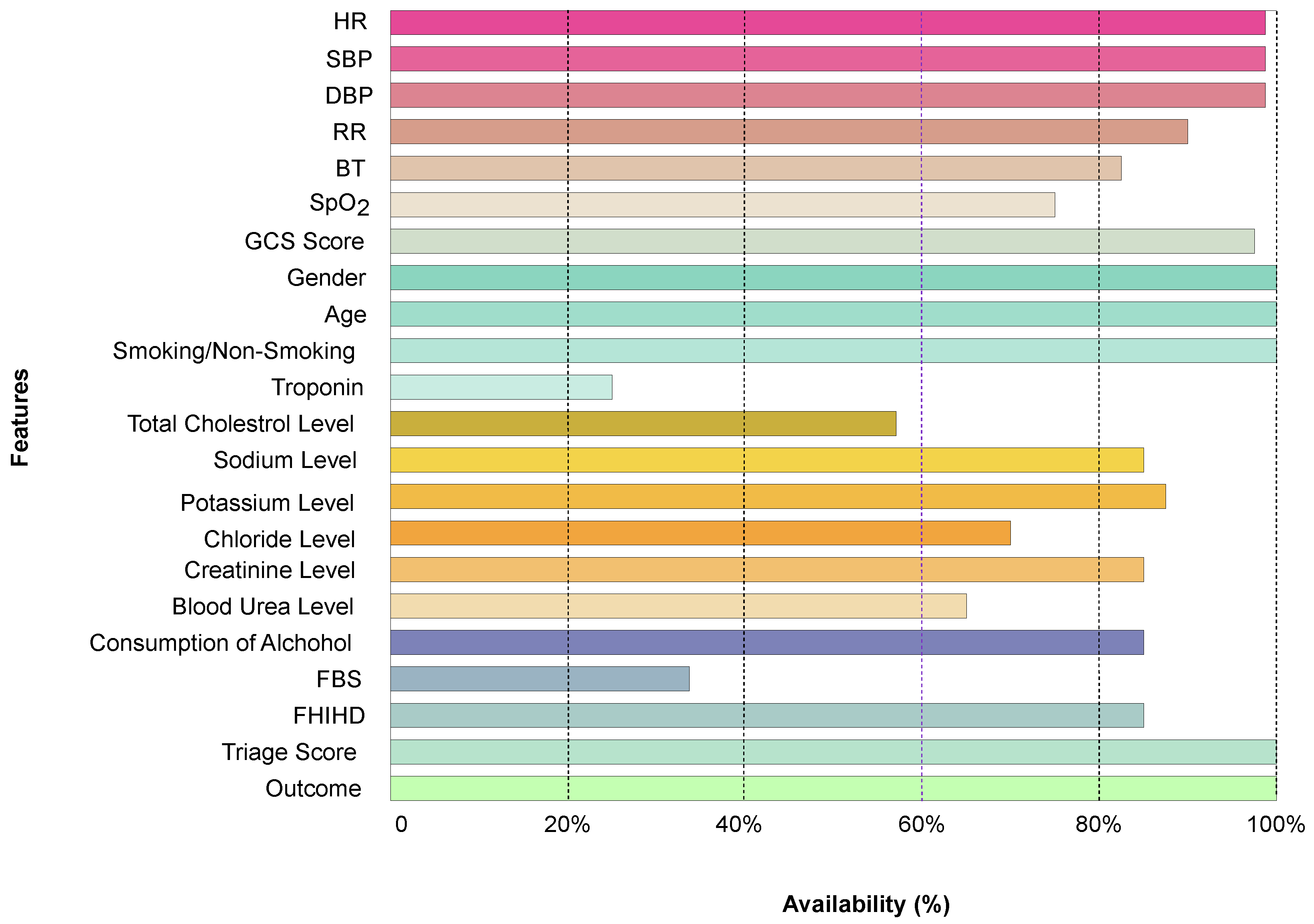 An Open-Access Dataset of Hospitalized Cardiac-Arrest Patients: Machine ...