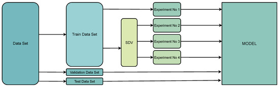 An Open-Access Dataset of Hospitalized Cardiac-Arrest Patients: Machine ...