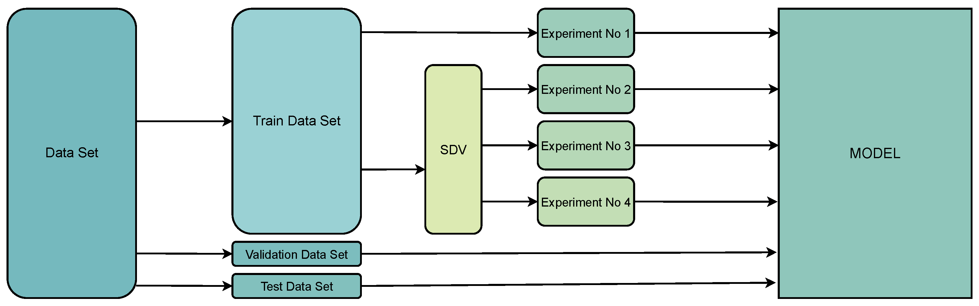 An Open-Access Dataset of Hospitalized Cardiac-Arrest Patients: Machine ...
