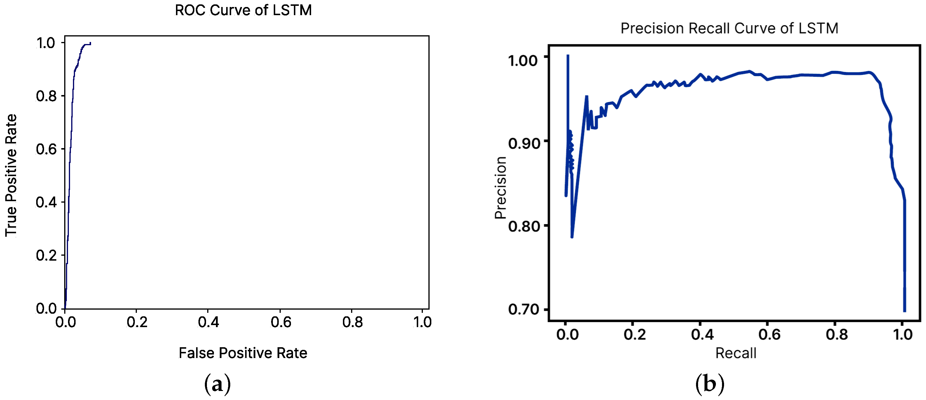 An Open-Access Dataset of Hospitalized Cardiac-Arrest Patients: Machine ...