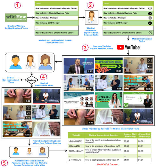 BioMedInformatics | Free Full-Text | Survey of Multimodal Medical ...