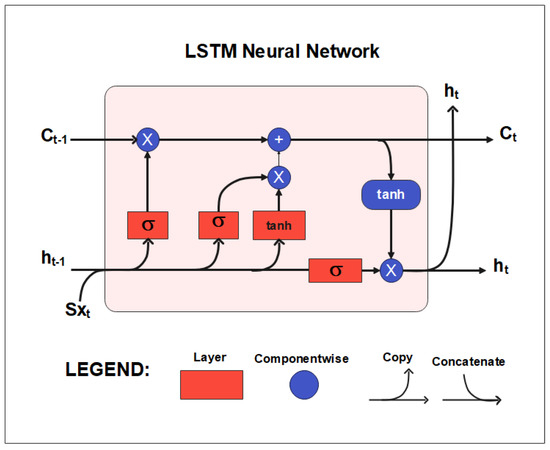BioMedInformatics | Free Full-Text | Blood Pressure Estimation from ...