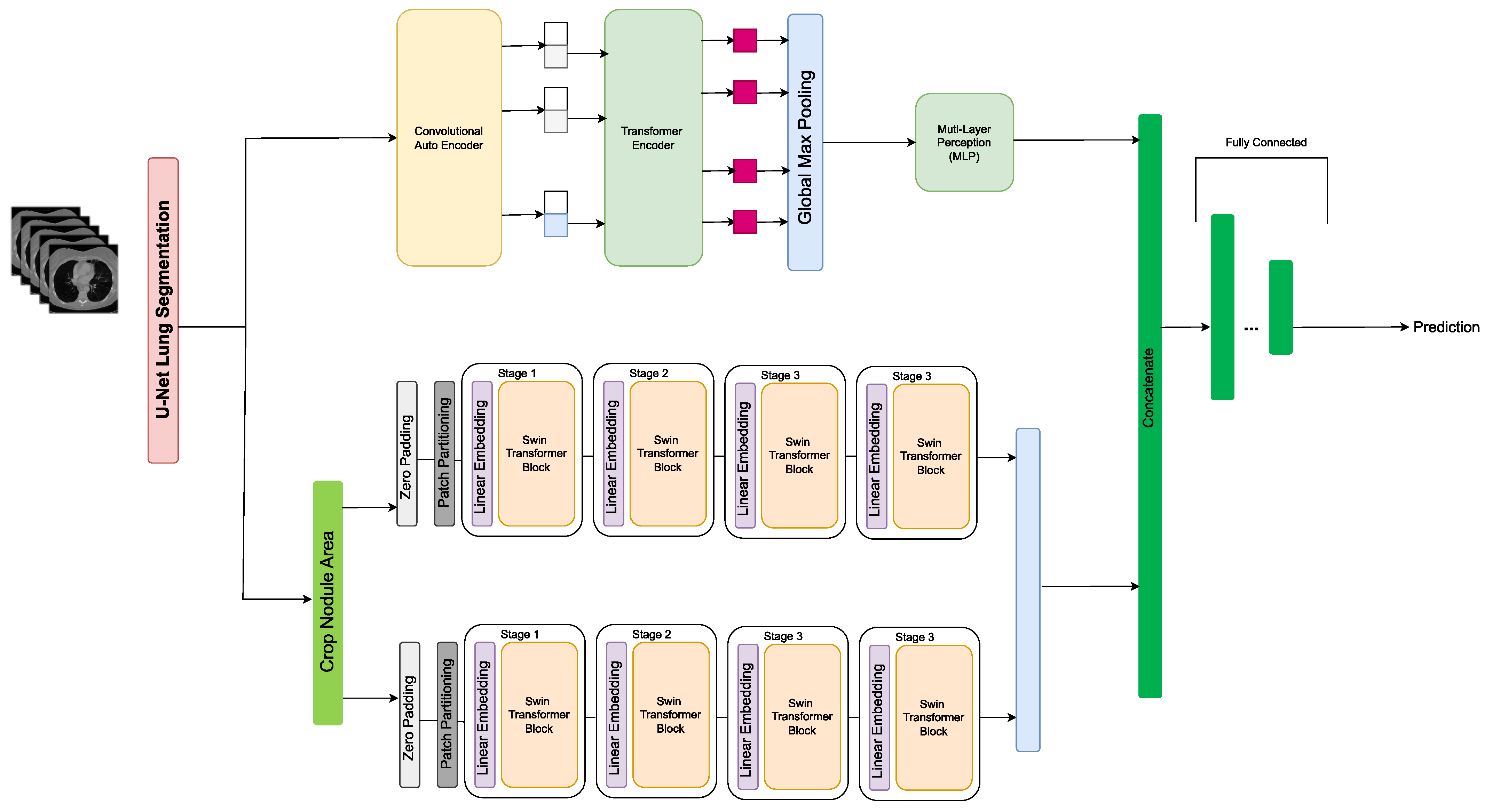 BioMedInformatics | Free Full-Text | Deep Machine Learning for Medical ...