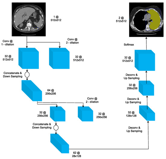 BioMedInformatics | Free Full-Text | Deep Machine Learning for Medical ...