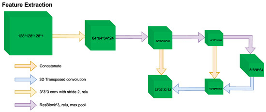 BioMedInformatics | Free Full-Text | Deep Machine Learning for Medical Diagnosis, Application to ...
