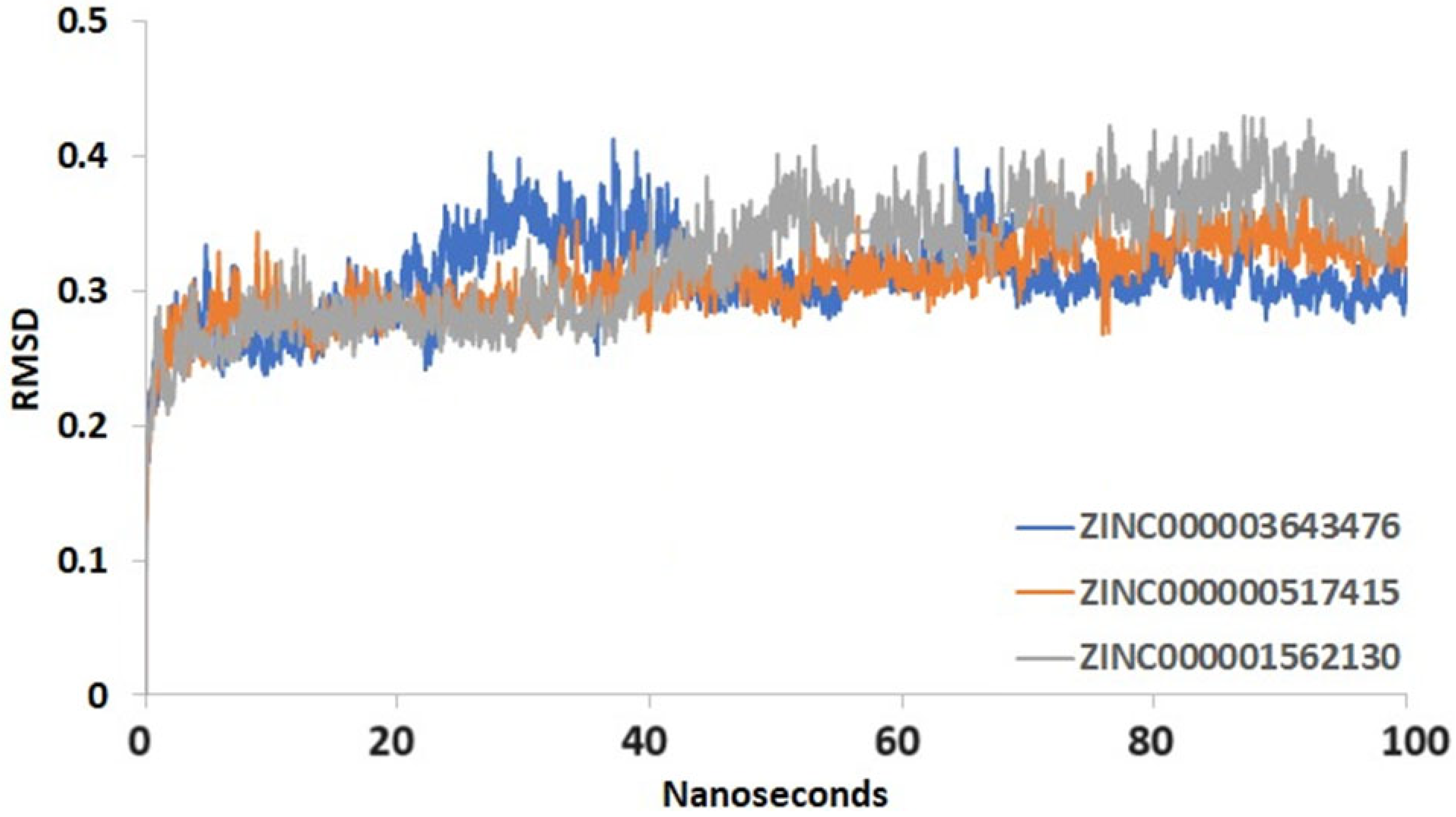 BioMedInformatics | Free Full-Text | Identifying Potent Fat Mass and ...