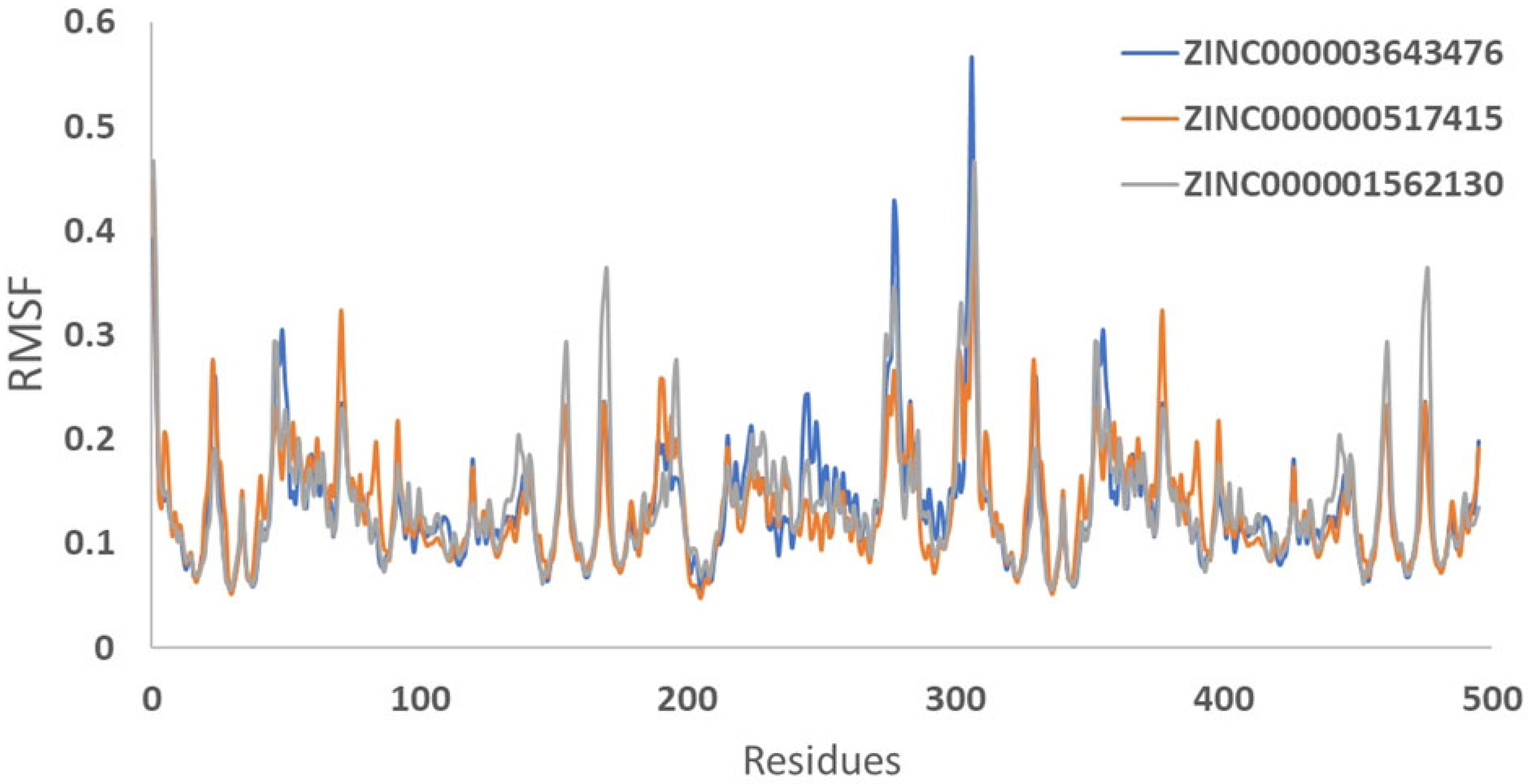 BioMedInformatics | Free Full-Text | Identifying Potent Fat Mass and ...