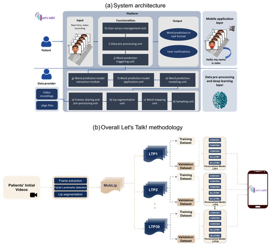 BioMedInformatics | Free Full-Text | Lip-Reading Advancements: A 3D ...