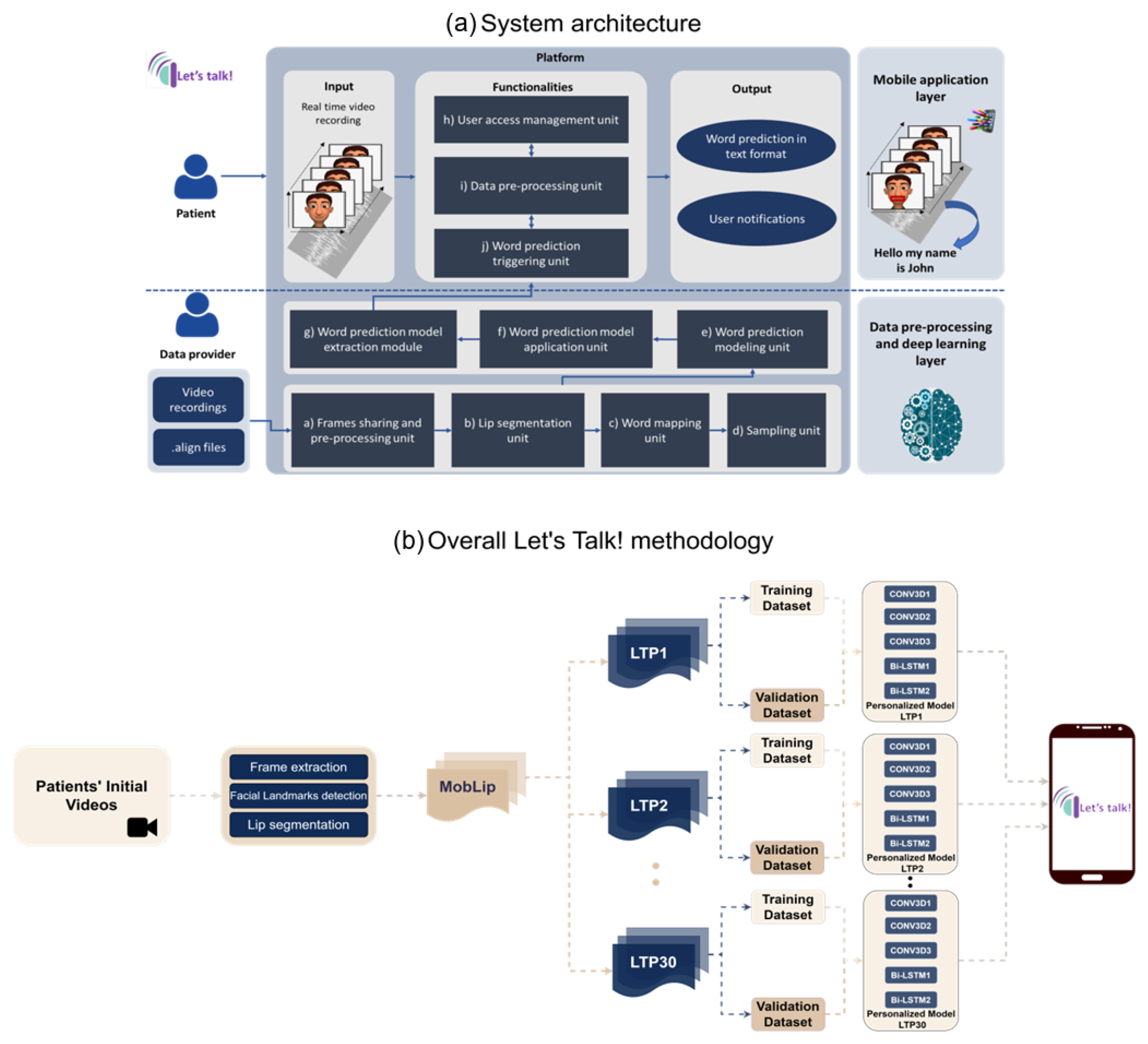 BioMedInformatics | Free Full-Text | Lip-Reading Advancements: A 3D Convolutional Neural Network ...