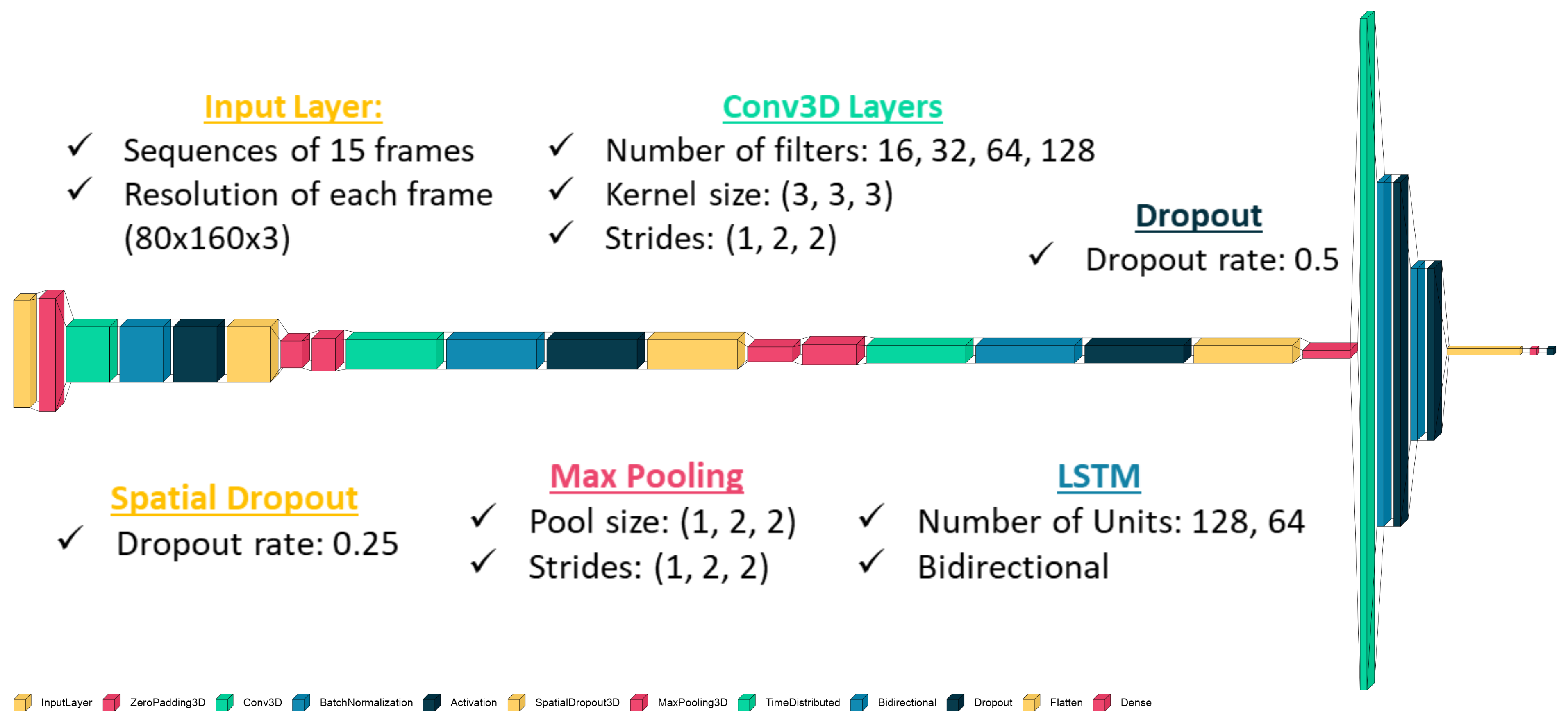 BioMedInformatics | Free Full-Text | Lip-Reading Advancements: A 3D Convolutional Neural Network ...