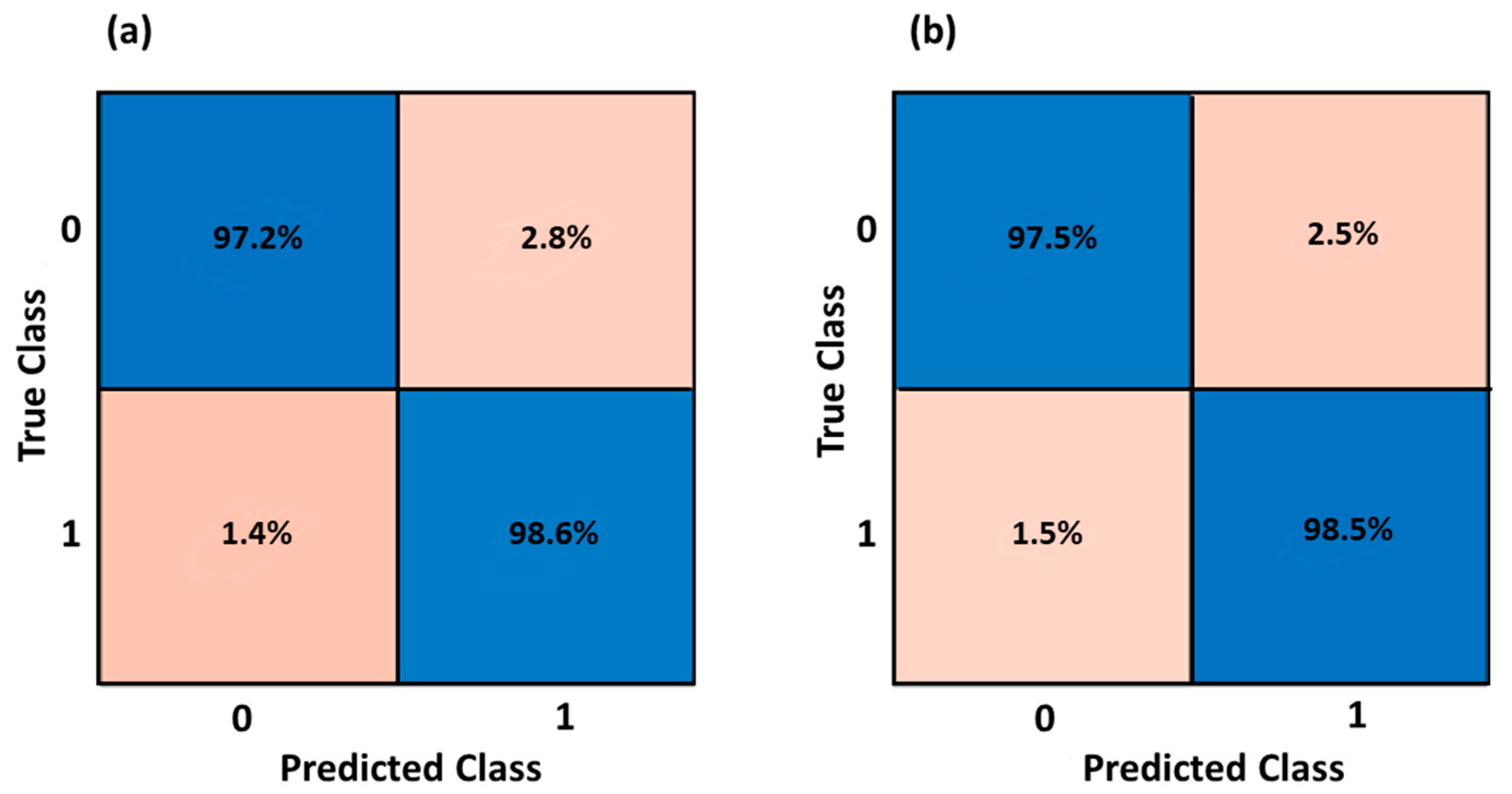 Assessment of Voice Disorders Using Machine Learning and Vocal Analysis ...