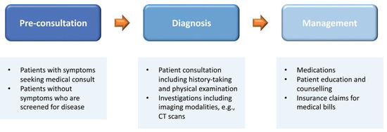 BioMedInformatics | Free Full-Text | Generative Pre-Trained Transformer ...