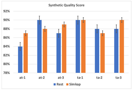 Comparing ANOVA and PowerShap Feature Selection Methods via Shapley Additive Explanations of ...