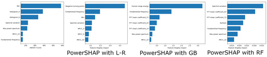 Comparing ANOVA and PowerShap Feature Selection Methods via Shapley Additive Explanations of ...