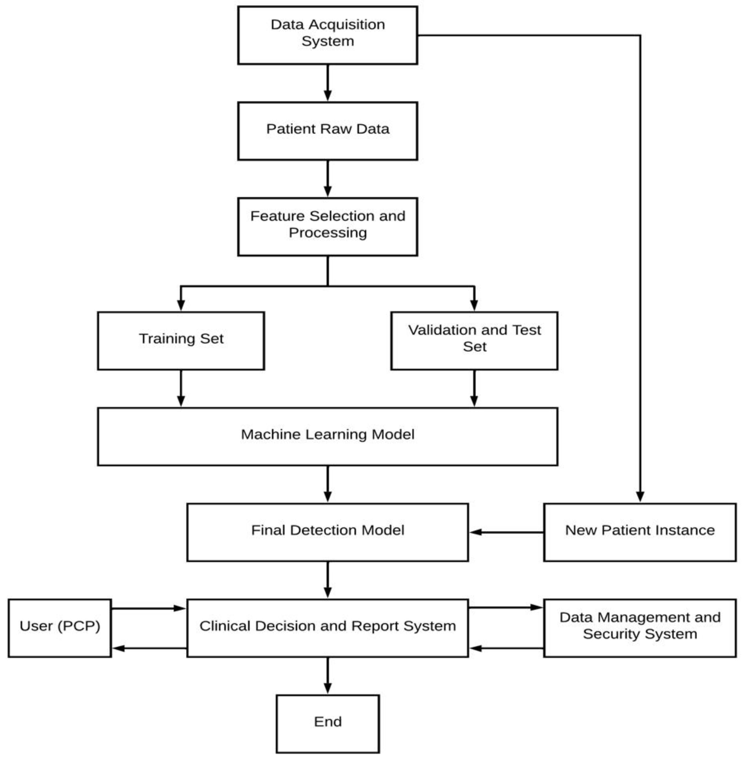 Diagnostic Tool for Early Detection of Rheumatic Disorders Using ...