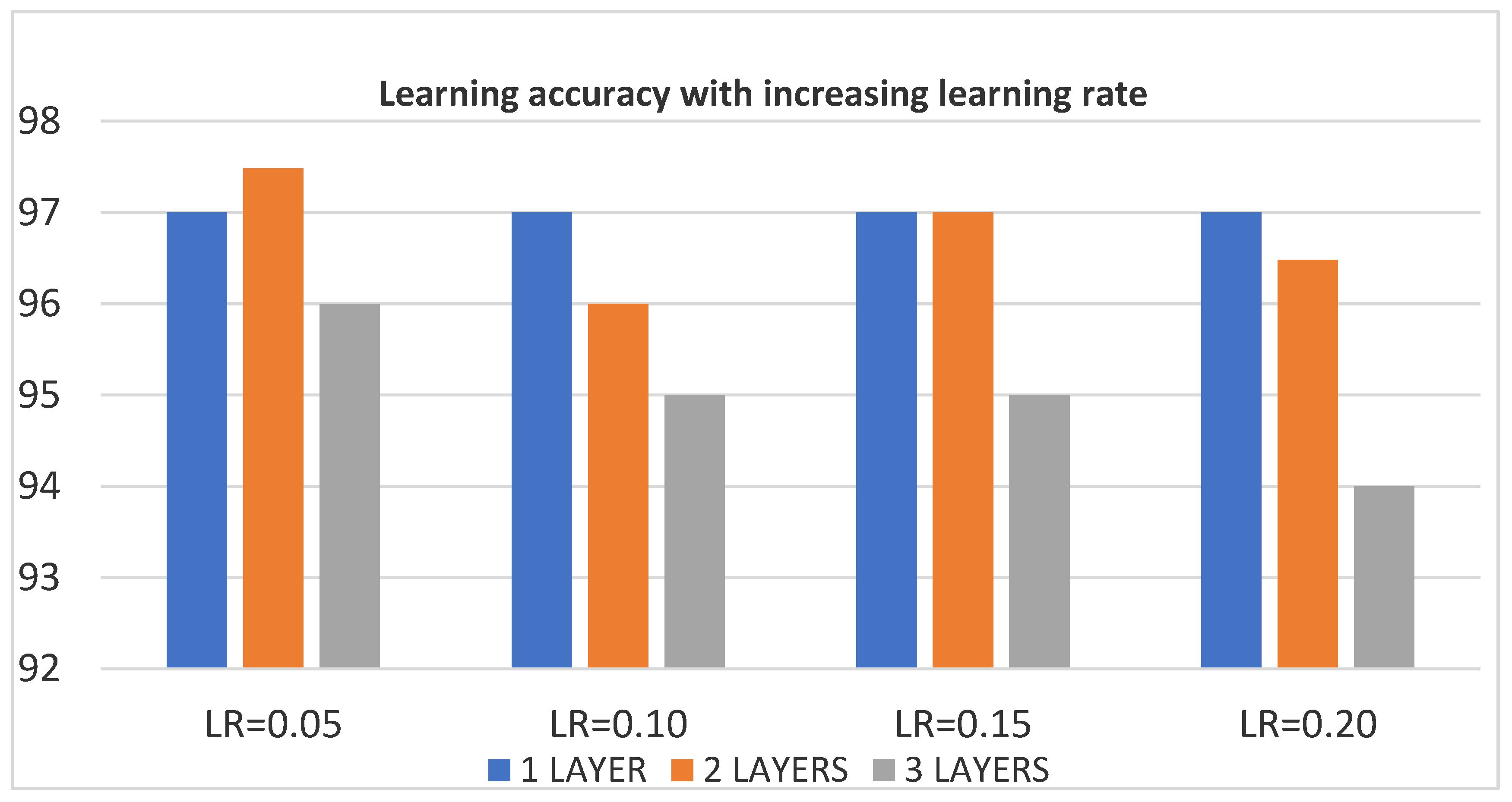 Diagnostic Tool for Early Detection of Rheumatic Disorders Using ...