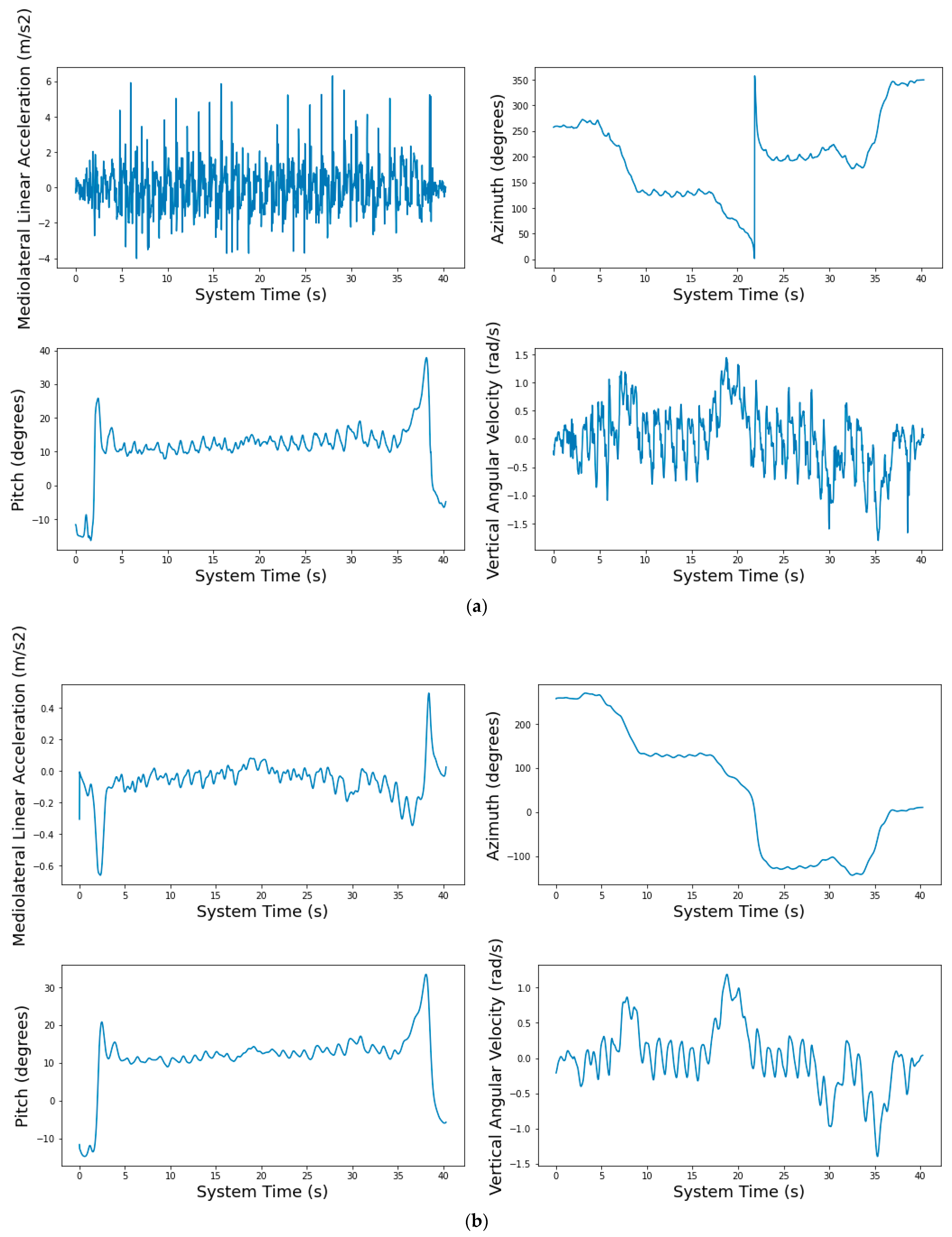 Biomedinformatics Free Full Text A Smartphone Based Algorithm For L Test Subtask Segmentation 2305