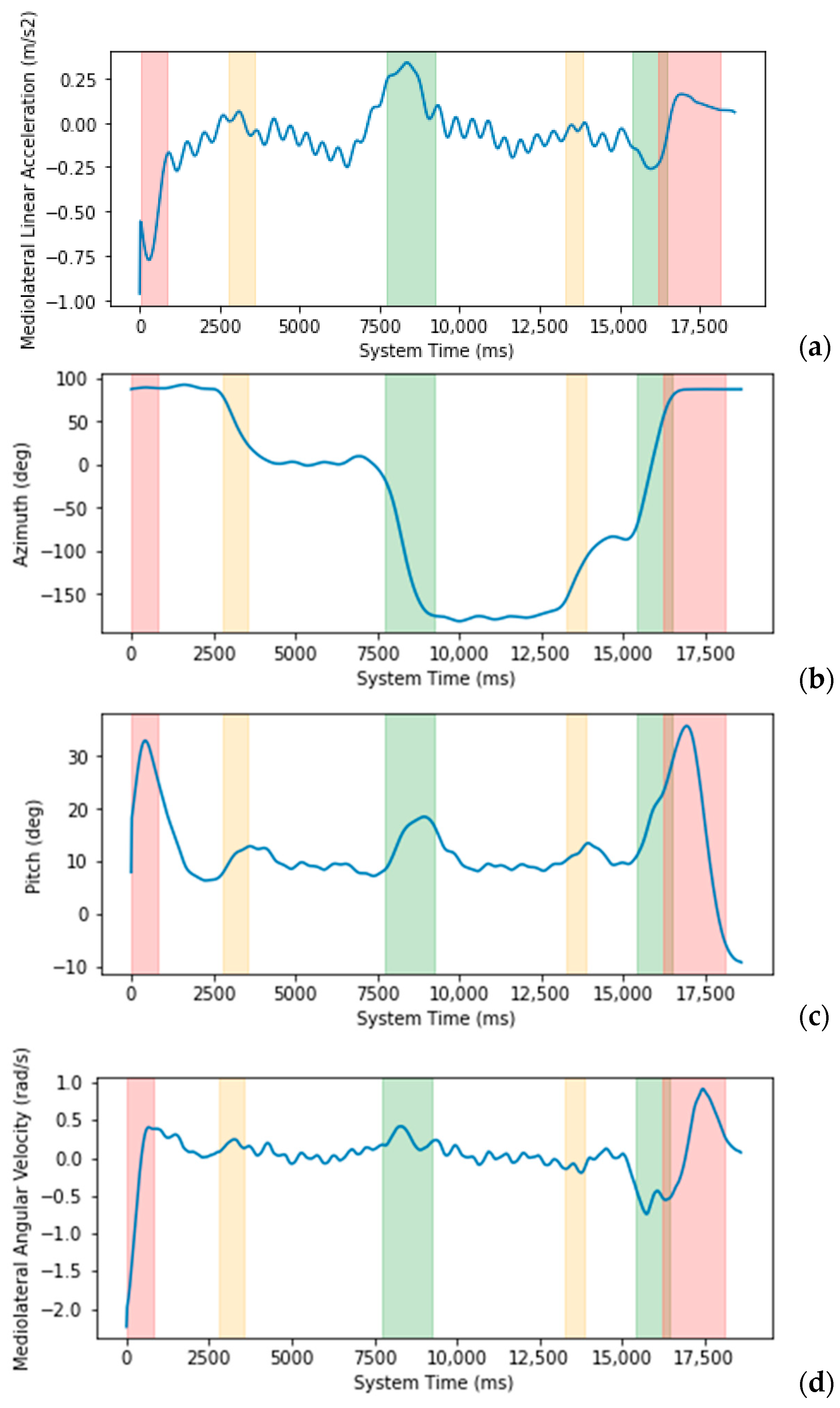 Biomedinformatics Free Full Text A Smartphone Based Algorithm For L Test Subtask Segmentation 8967