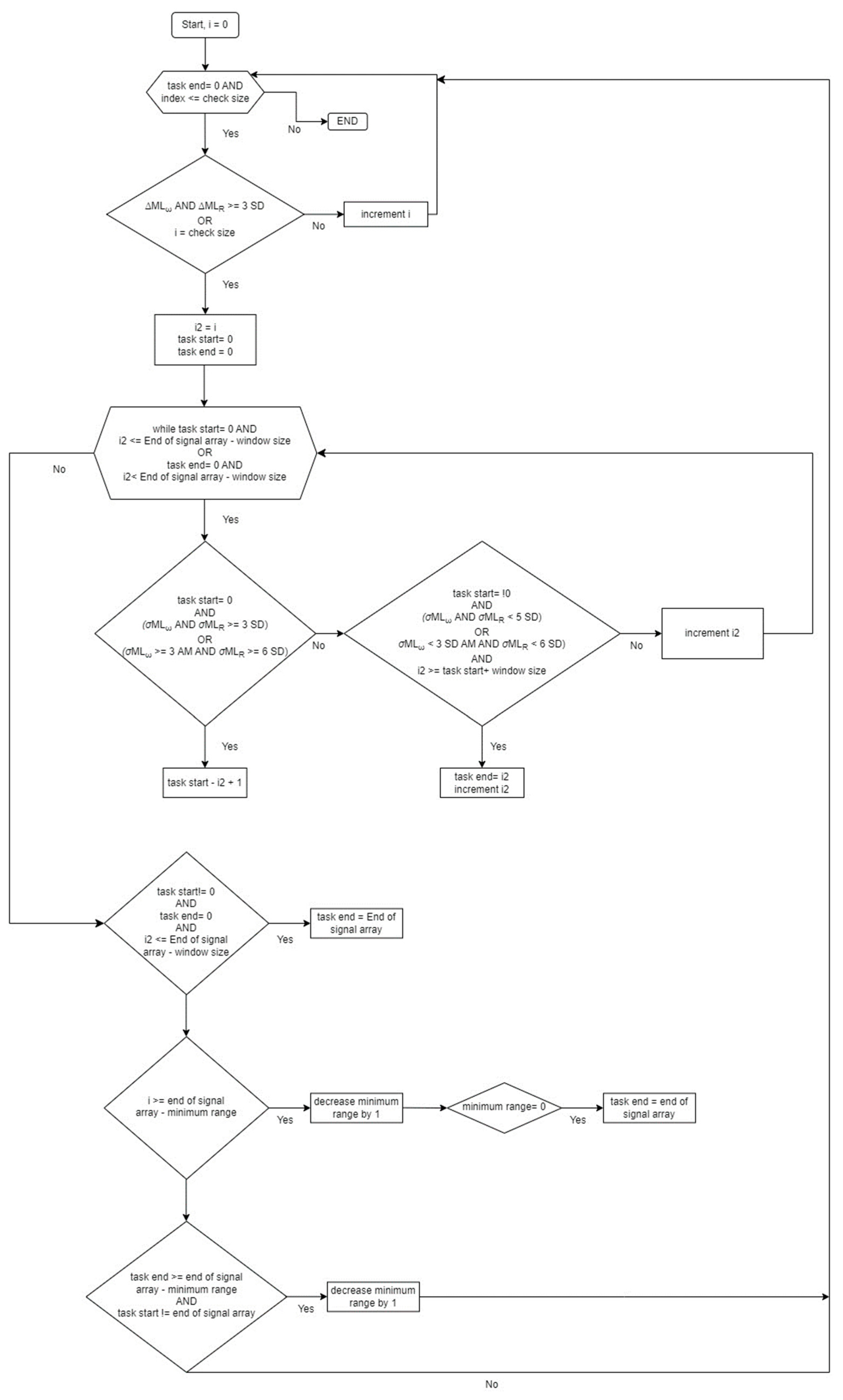 Biomedinformatics Free Full Text A Smartphone Based Algorithm For L Test Subtask Segmentation 5514