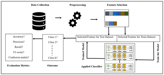 Cancer Classification from Gene Expression Using Ensemble Learning with ...
