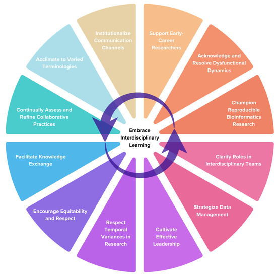 The Crucial Role of Interdisciplinary Conferences in Advancing ...
