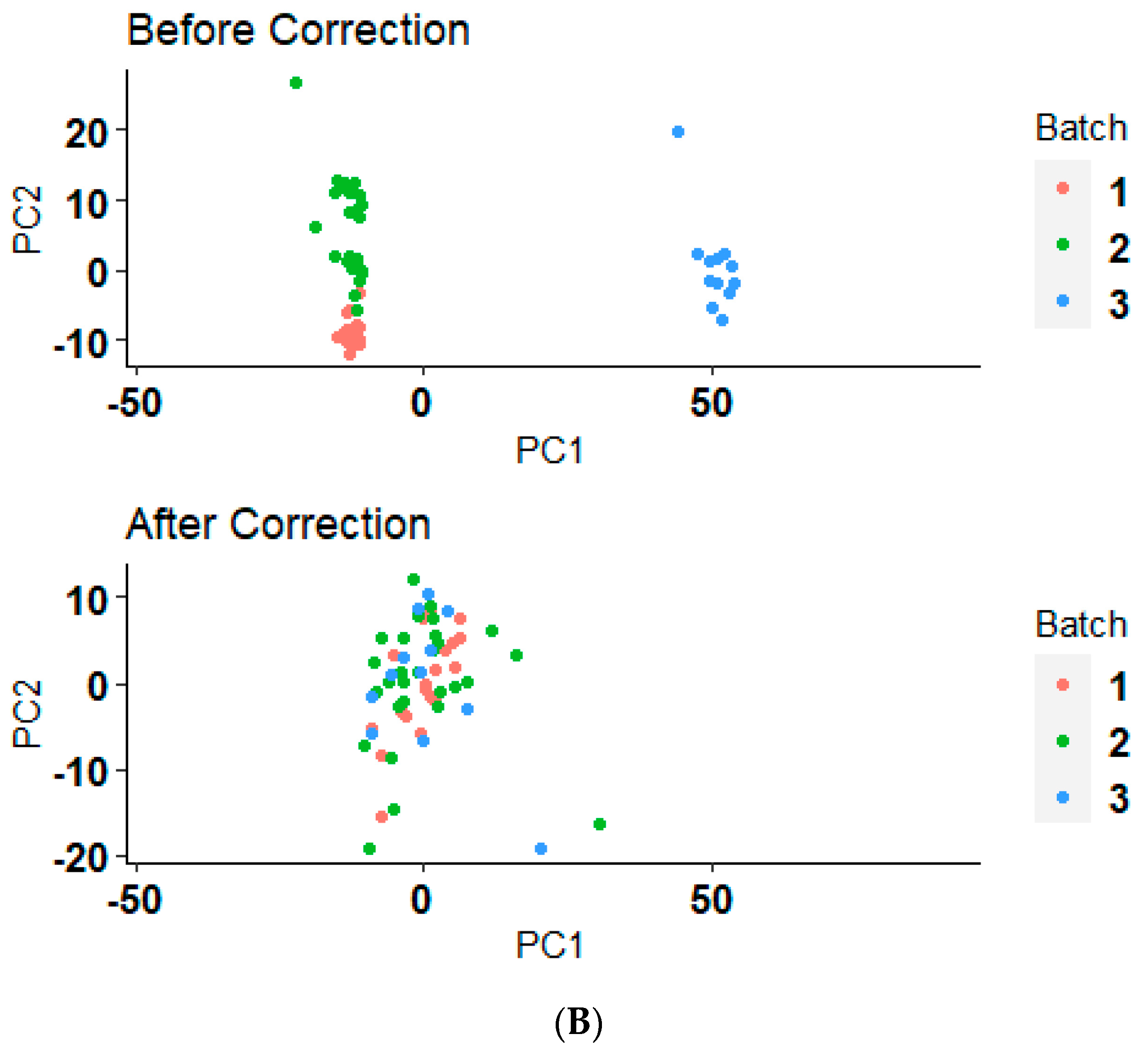 Evaluating Ovarian Cancer Chemotherapy Response Using Gene Expression ...
