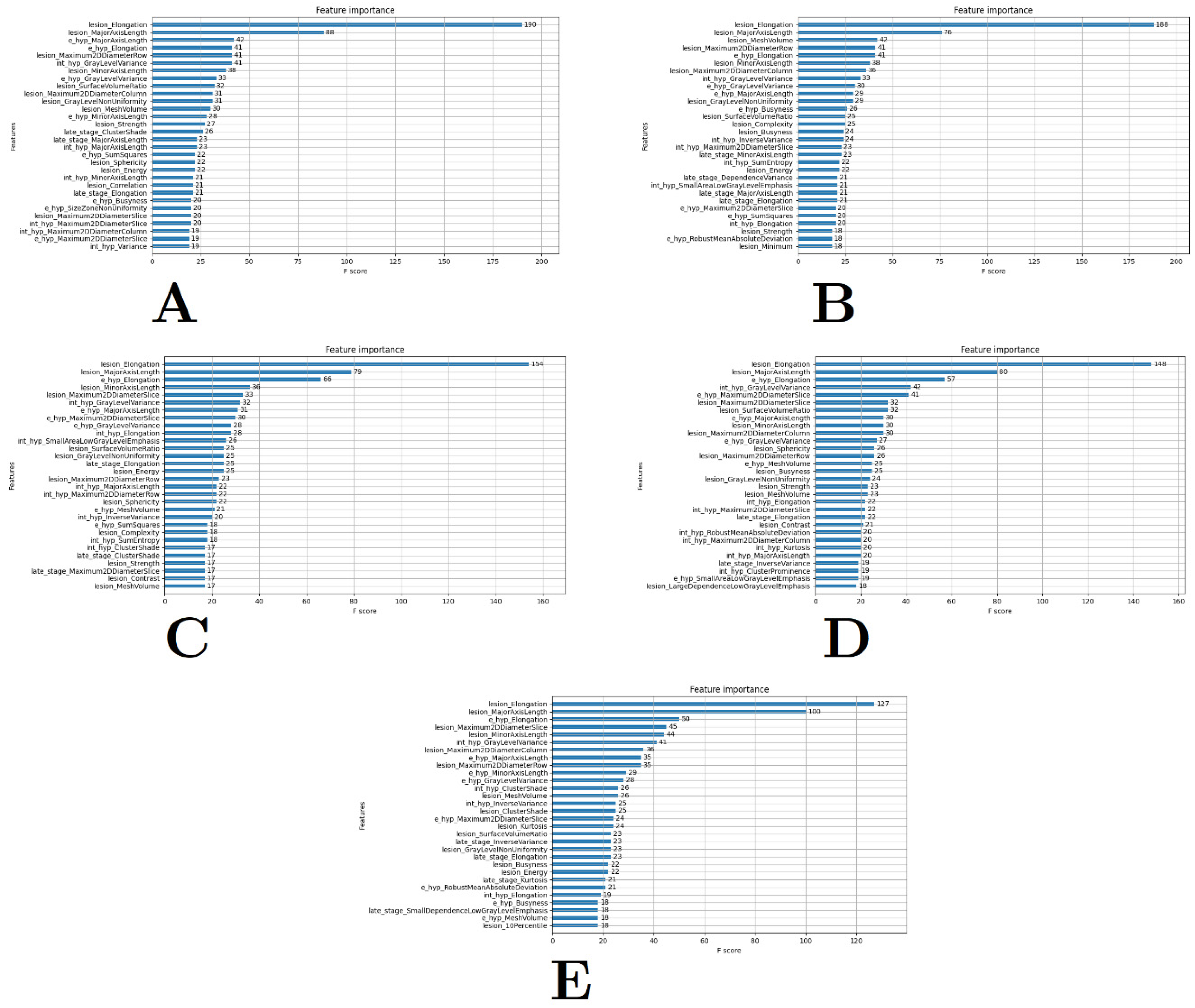 BioMedInformatics | Free Full-Text | Machine Learning for Extraction of ...