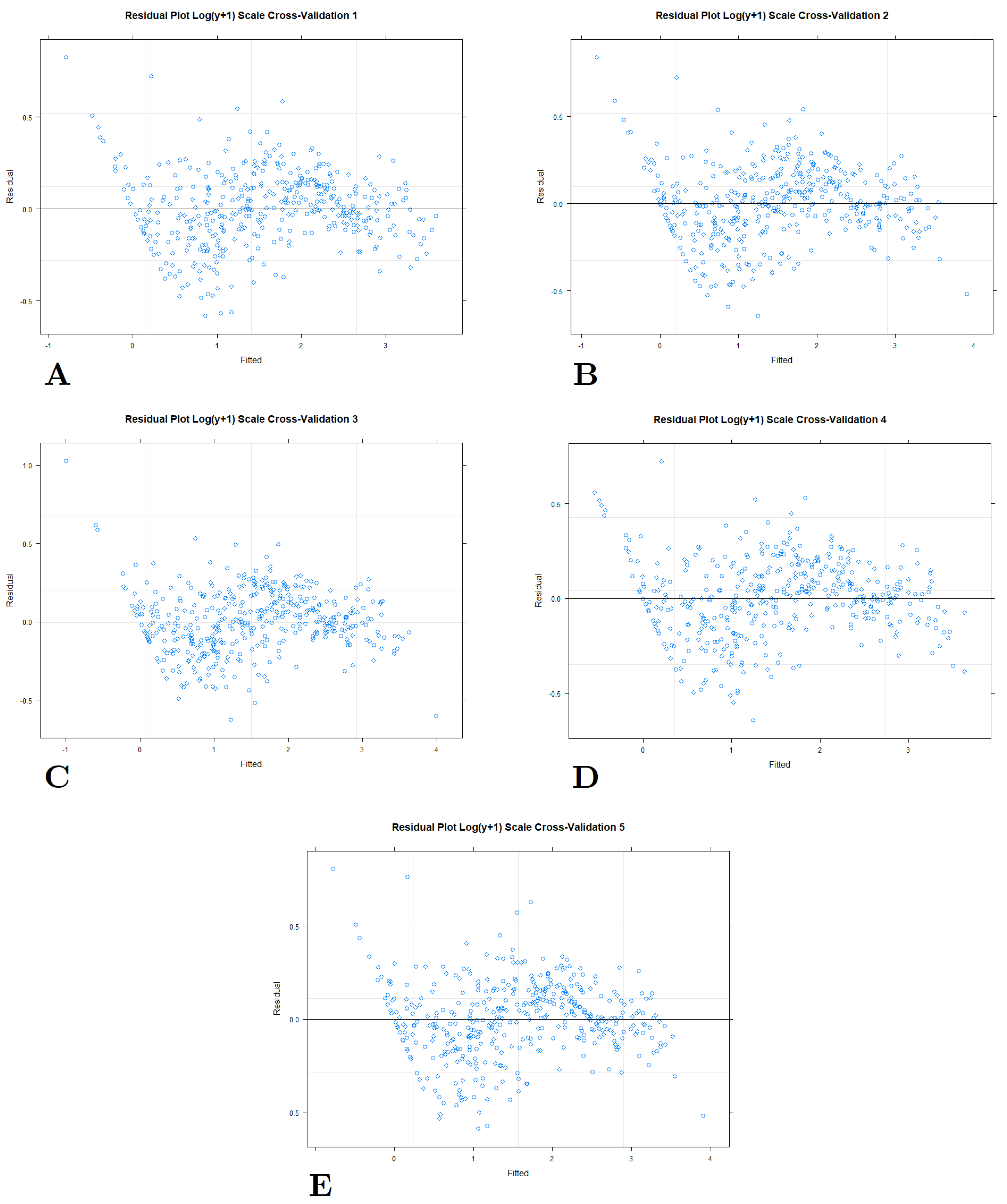 BioMedInformatics | Free Full-Text | Machine Learning for Extraction of ...