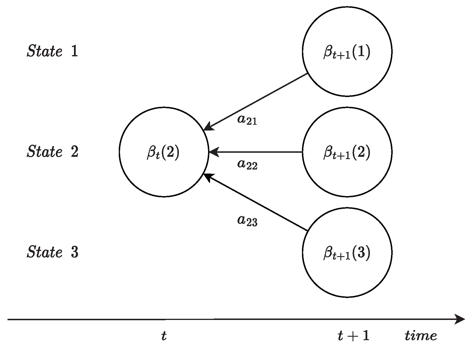 Ensemble of HMMs for Sequence Prediction on Multivariate Biomedical Data