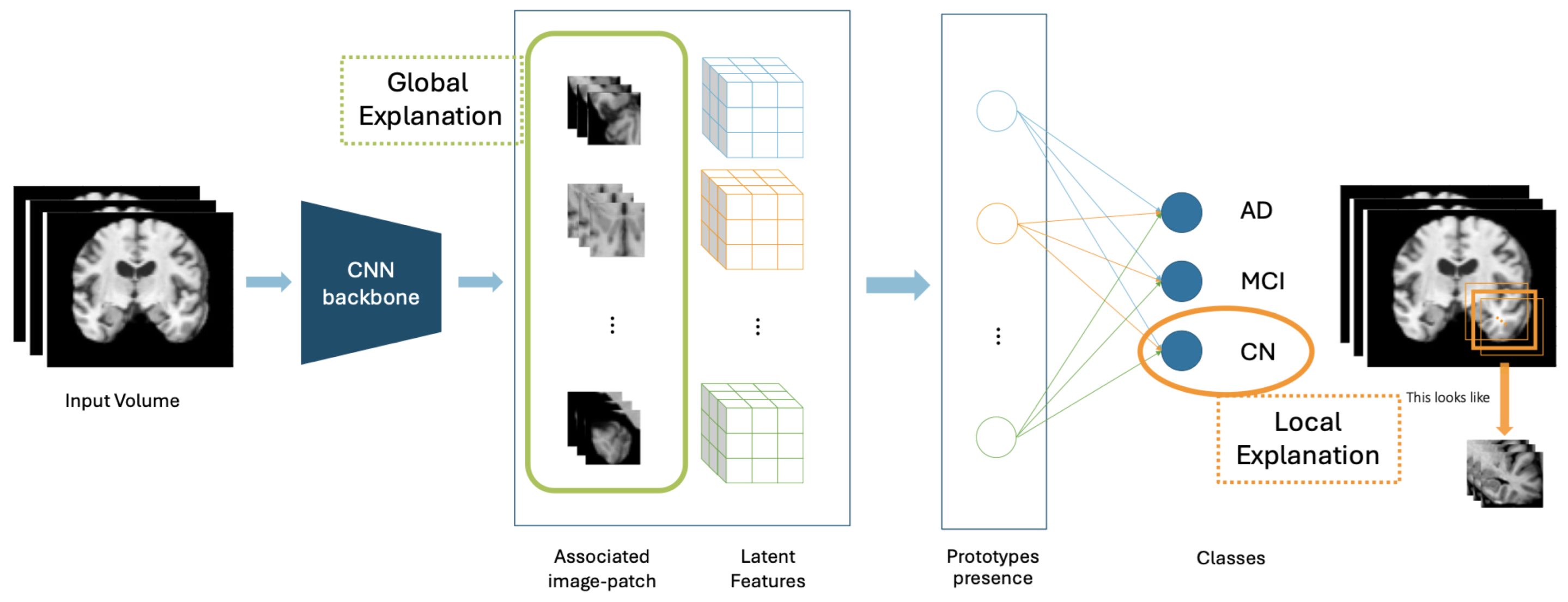 Part-Prototype Models in Medical Imaging: Applications and Current ...
