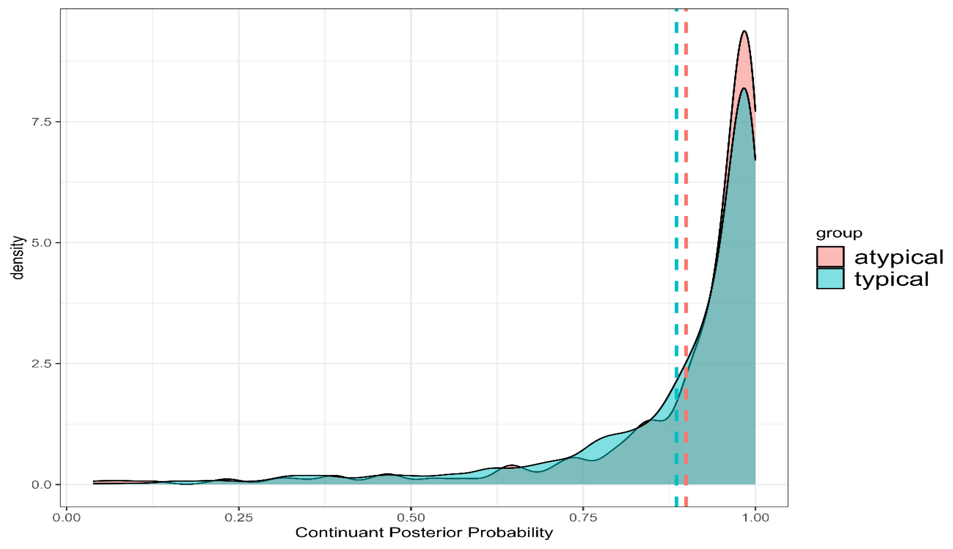 Quantifying Lenition as a Diagnostic Marker for Parkinson’s Disease and ...