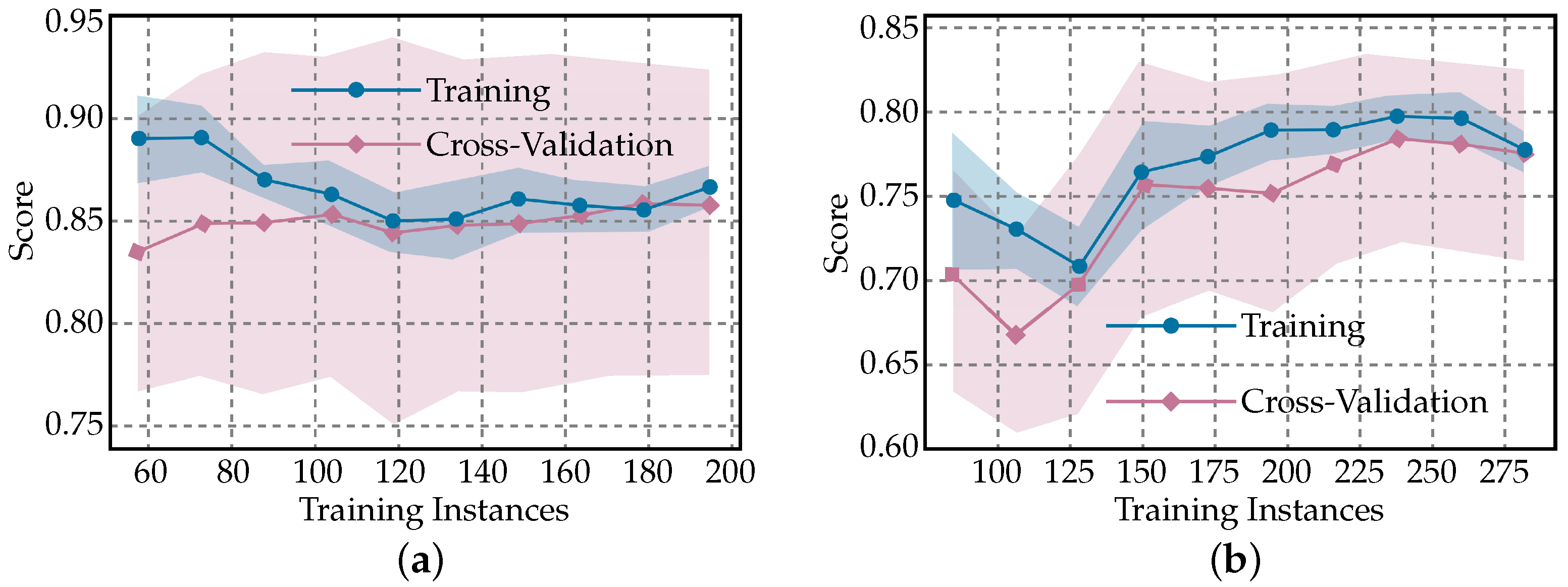 Machine-Learning-Based Biomechanical Feature Analysis for Orthopedic ...
