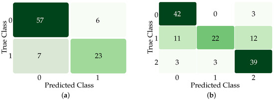 Machine-Learning-Based Biomechanical Feature Analysis for Orthopedic ...