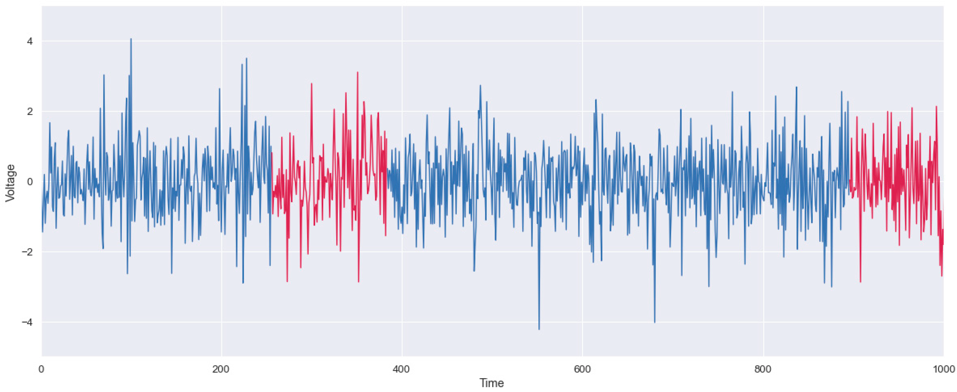 Advancing Emotion Recognition: EEG Analysis and Machine Learning for Biomedical Human–Machine ...