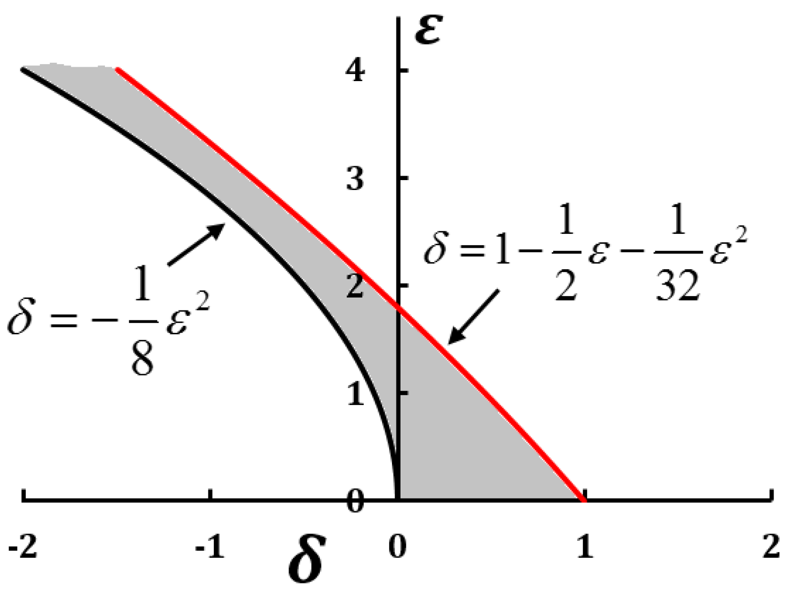 Biomimetics | Free Full-Text | Vibrations and Spatial Patterns Change ...