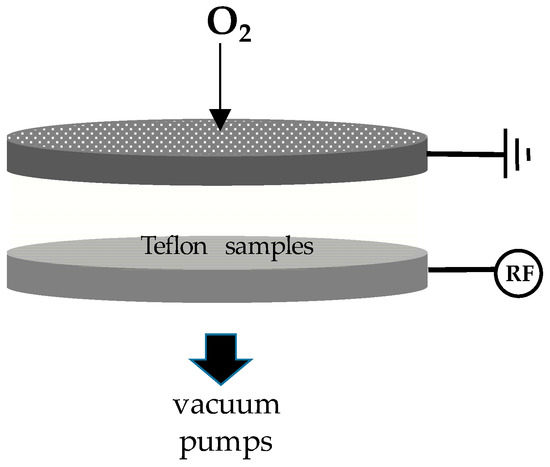 Plasma-Textured Teflon: Repulsion in Air of Water Droplets and Drag ...