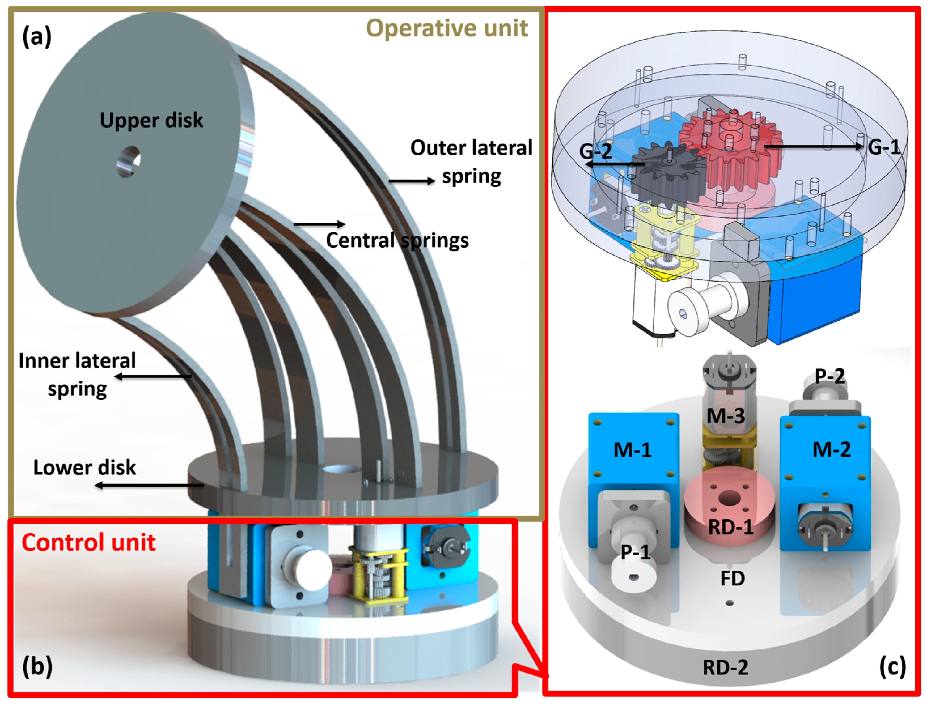 Modular Continuum Manipulator: Analysis and Characterization of Its ...
